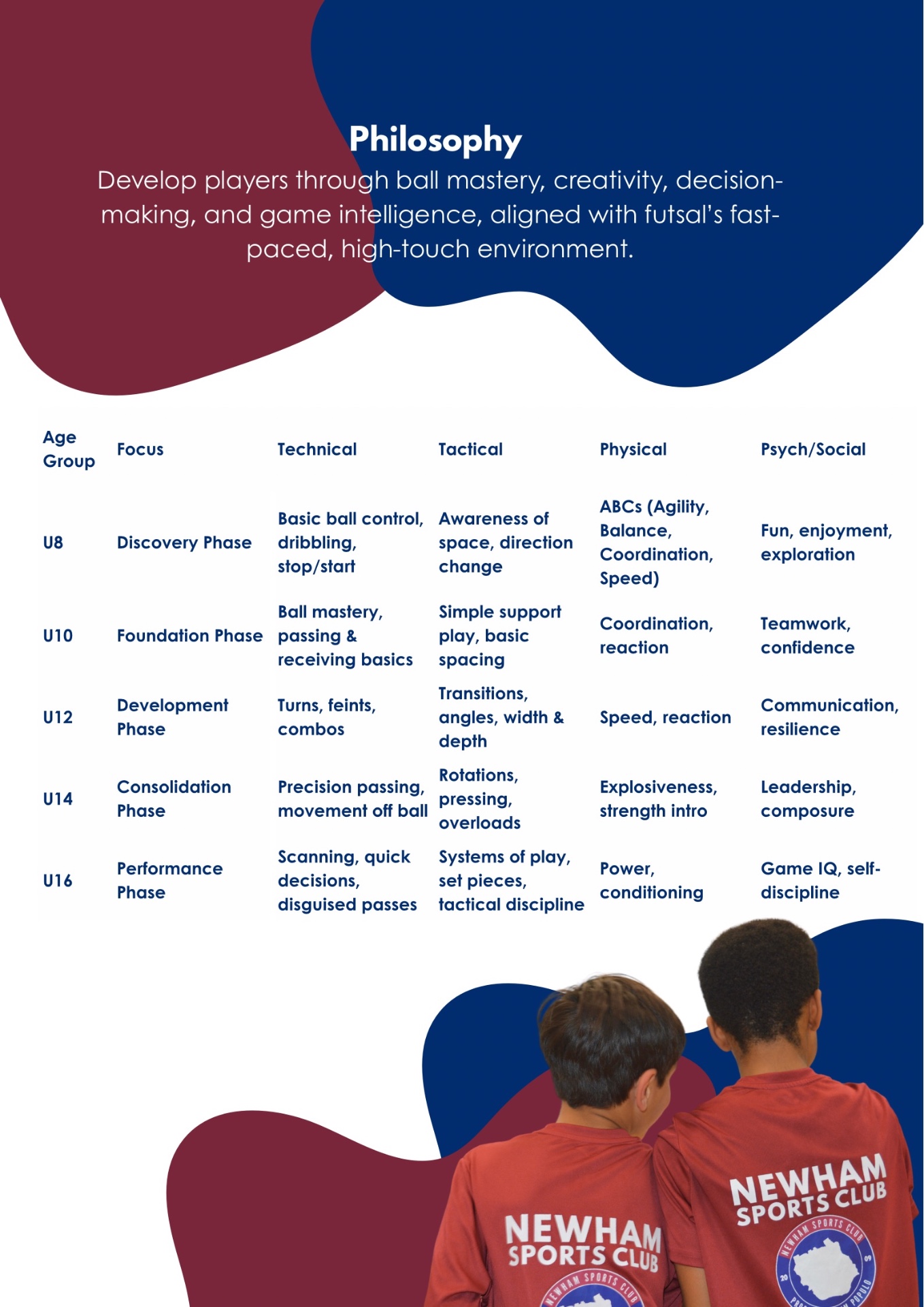 Under 8 Futsal - Newham Sports Club with Newham Sports Club · Eequ